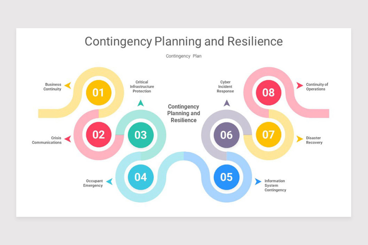 Contingency Plan PowerPoint Template | Nulivo Market