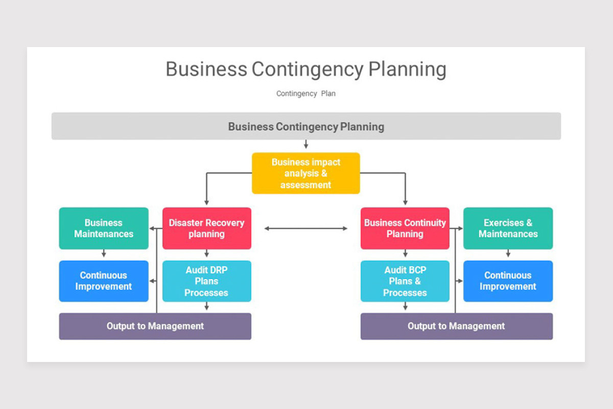 Contingency Plan PowerPoint Template | Nulivo Market