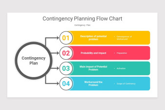 Contingency Plan PowerPoint Template | Nulivo Market