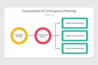 Contingency Plan PowerPoint Template | Nulivo Market