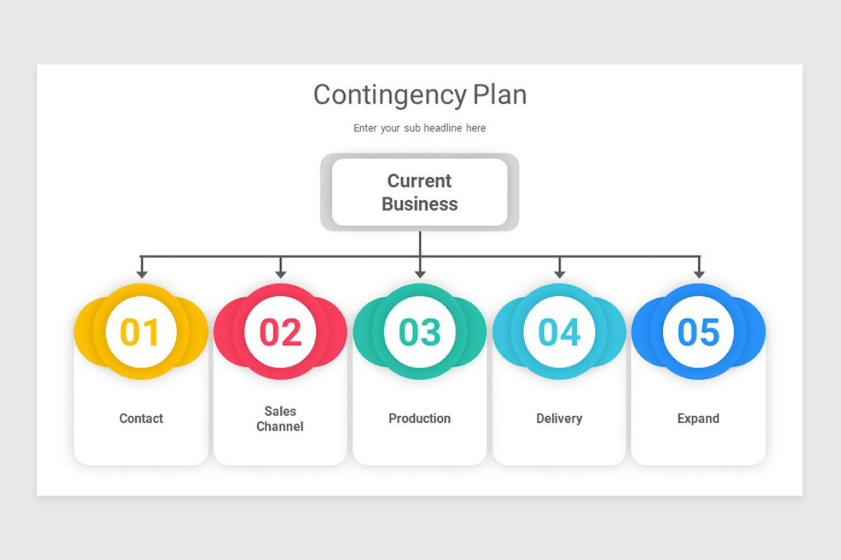 Contingency Plan Google Slide Template | Nulivo Market