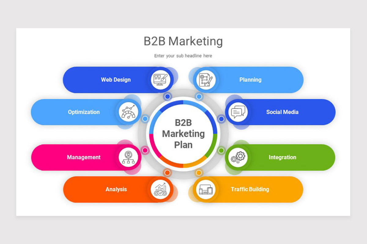 B2B Business to Business Marketing PowerPoint Template | Nulivo Market