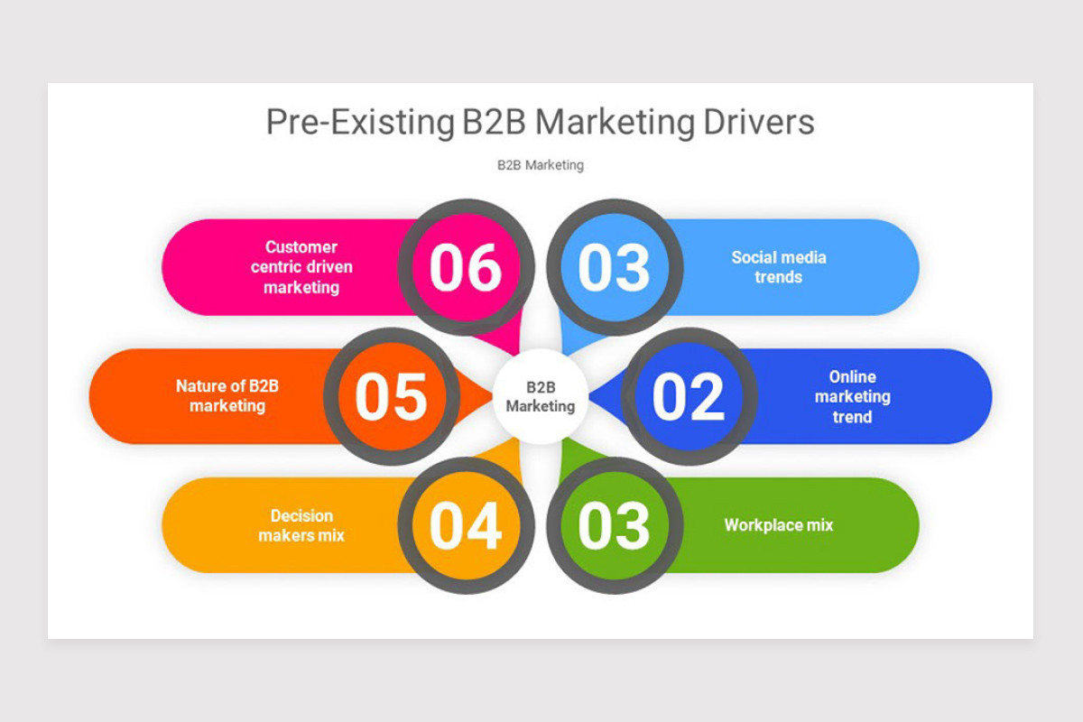 B2B Business to Business Marketing PowerPoint Template | Nulivo Market