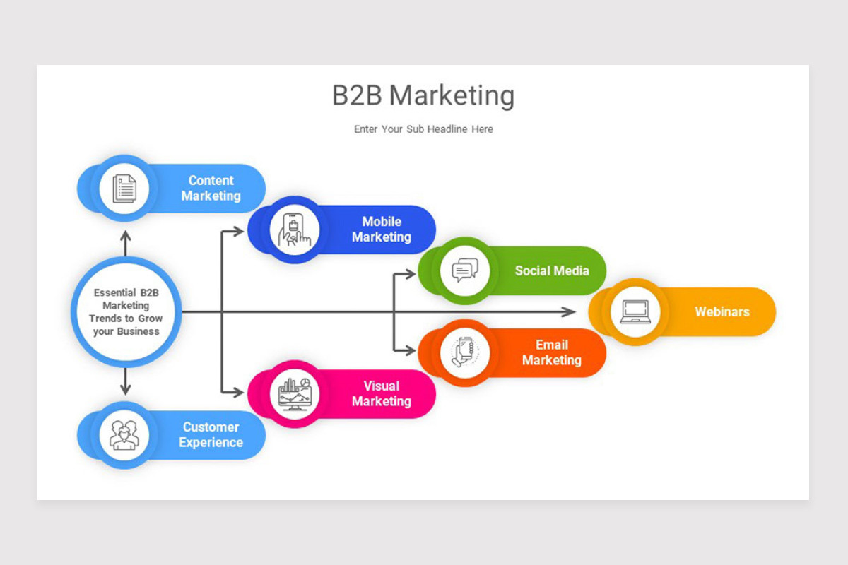 B2B Business to Business Marketing PowerPoint Template | Nulivo Market
