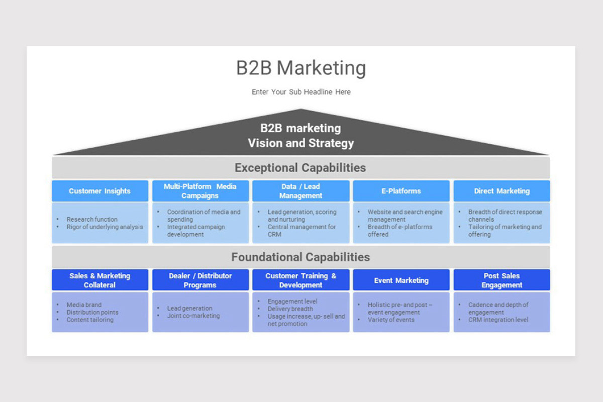 B2B Business to Business Marketing PowerPoint Template | Nulivo Market