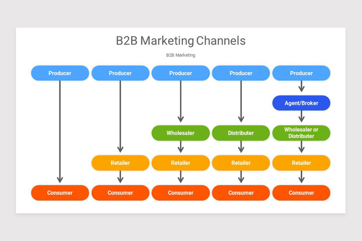 B2B Business to Business Marketing PowerPoint Template | Nulivo Market