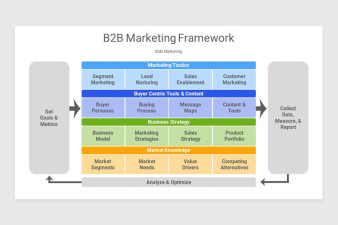 B2B Business to Business Marketing PowerPoint Template | Nulivo Market