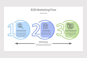 B2B Business to Business Marketing PowerPoint Template | Nulivo Market