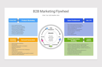 B2B Business to Business Marketing PowerPoint Template | Nulivo Market