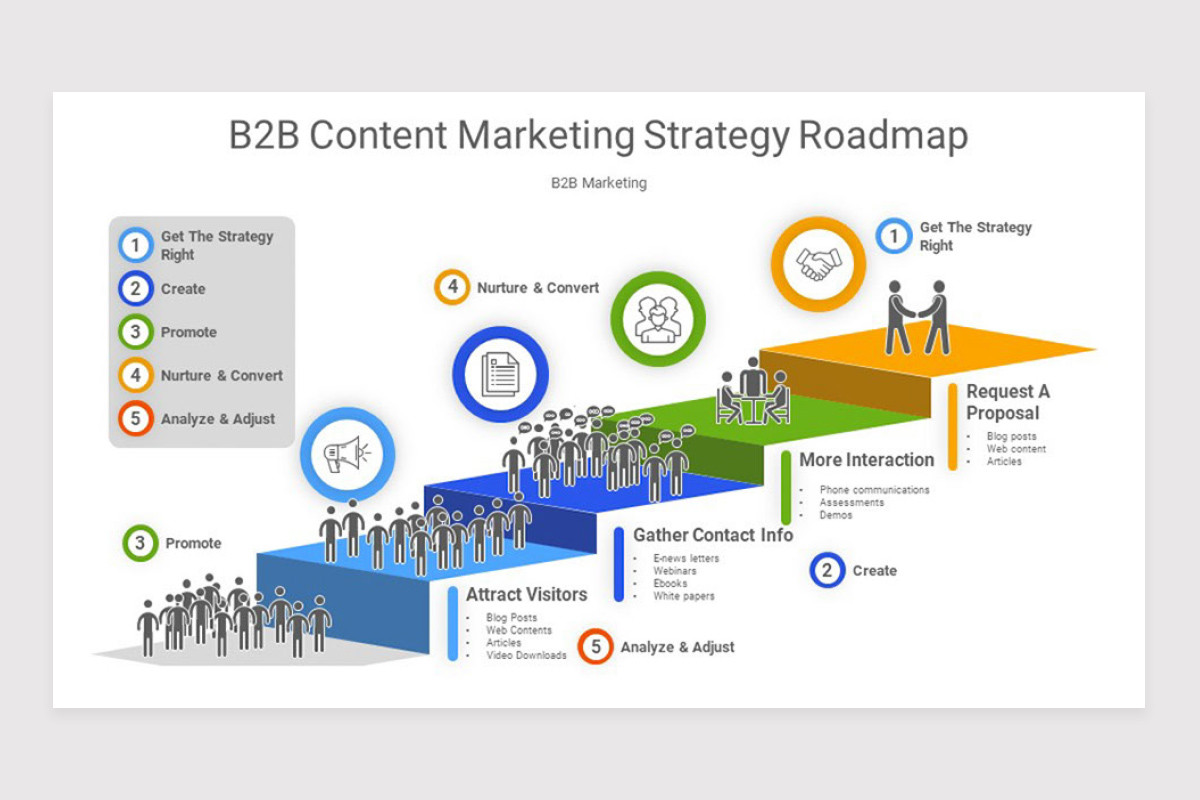 B2B Business to Business Marketing Google Slide Template | Nulivo Market