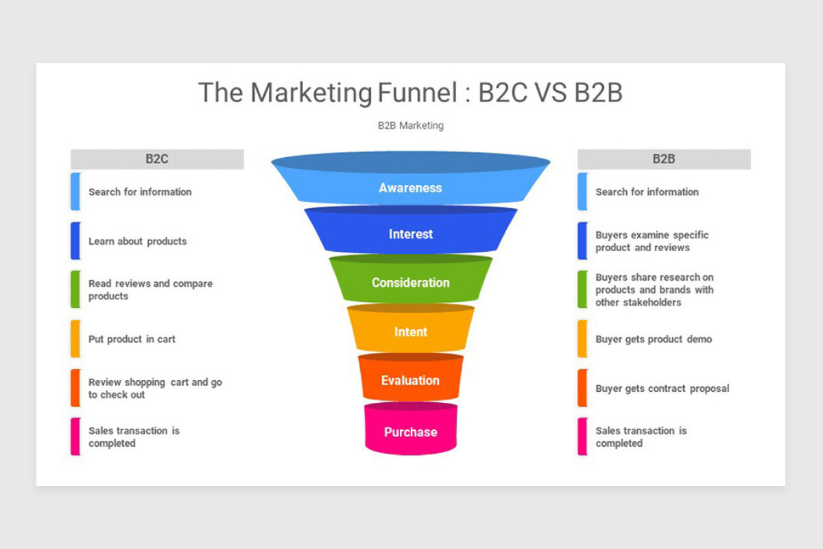 B2B Business to Business Marketing Google Slide Template | Nulivo Market