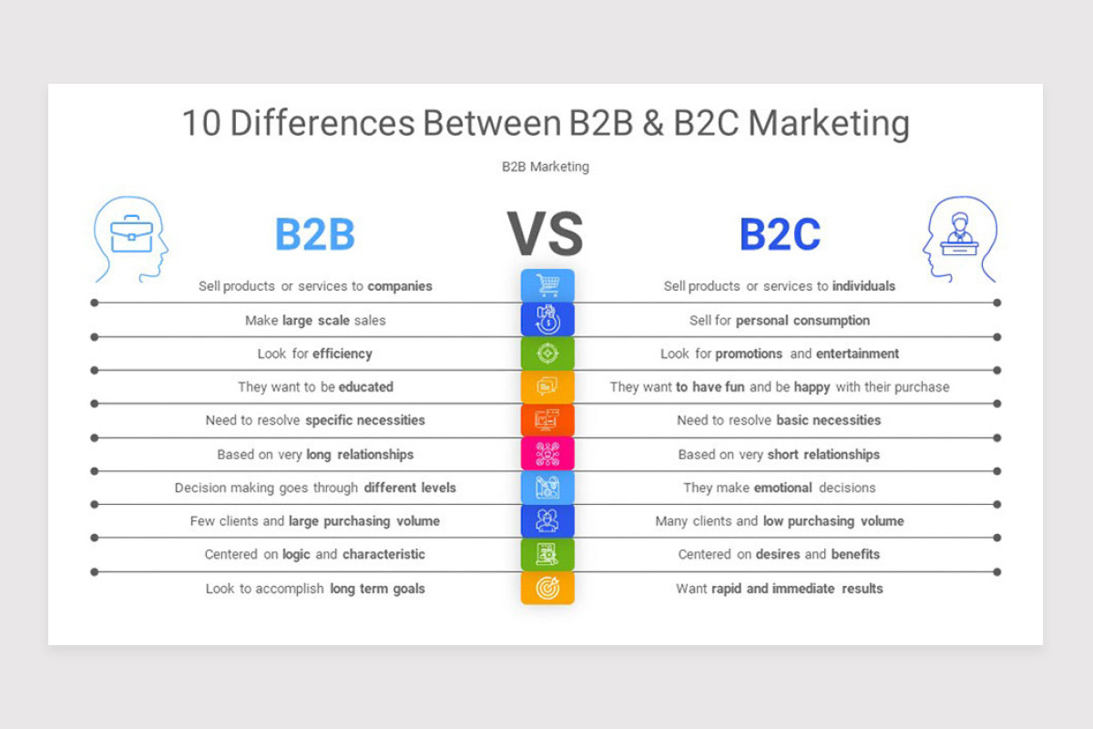 B2B Business to Business Marketing Google Slide Template | Nulivo Market
