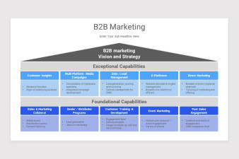 B2B Business to Business Marketing Google Slide Template | Nulivo Market
