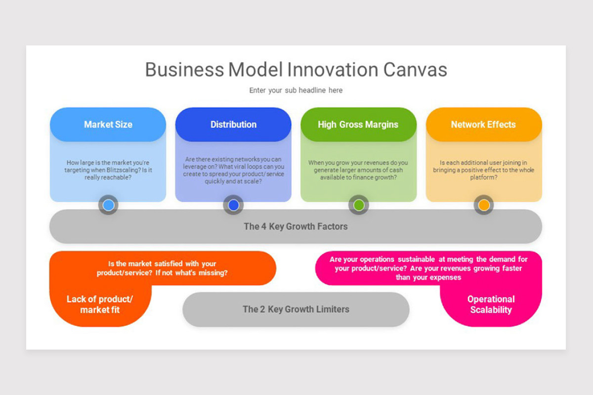 Business Model Innovation PowerPoint Template | Nulivo Market