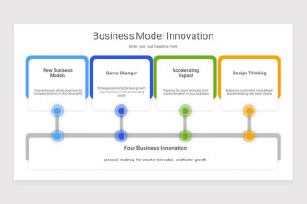 Business Model Innovation PowerPoint Template | Nulivo Market