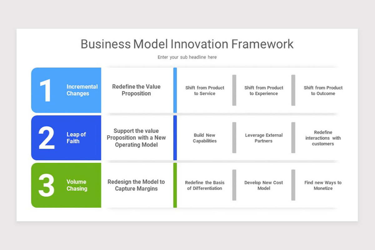 Business Model Innovation Keynote Template | Nulivo Market