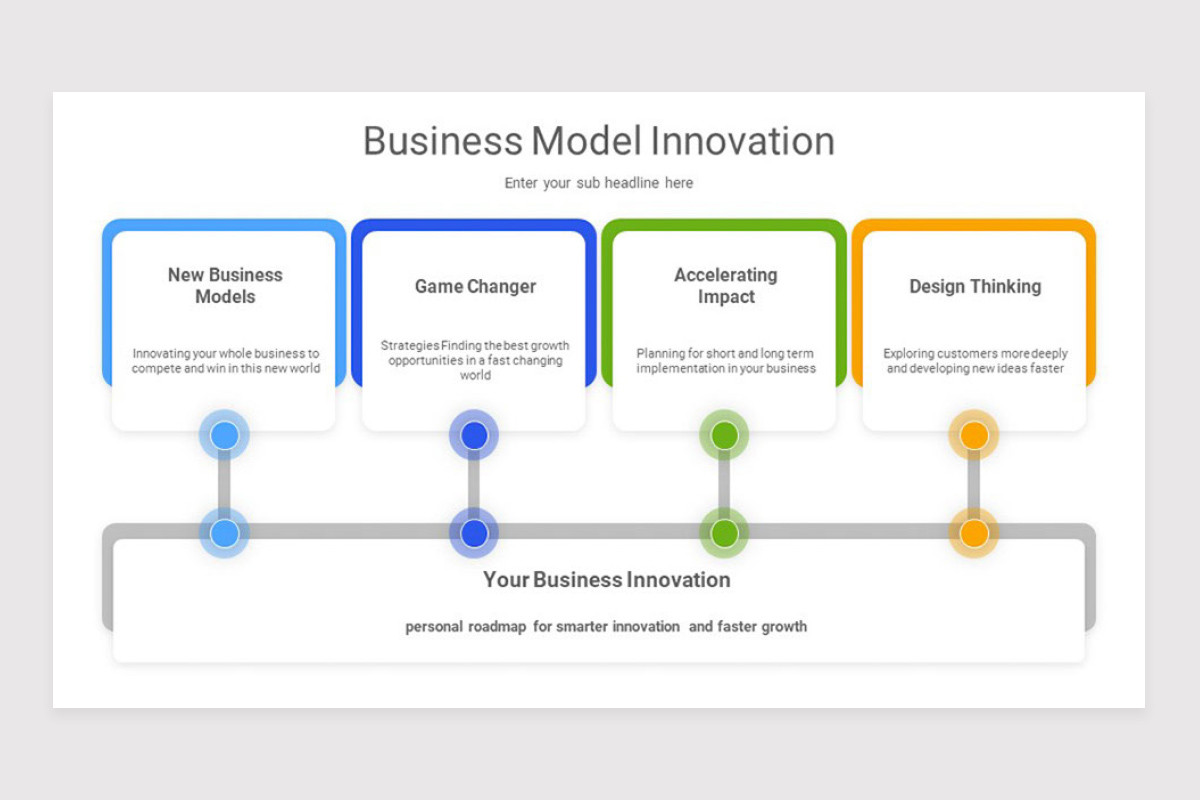 Business Model Innovation Keynote Template | Nulivo Market