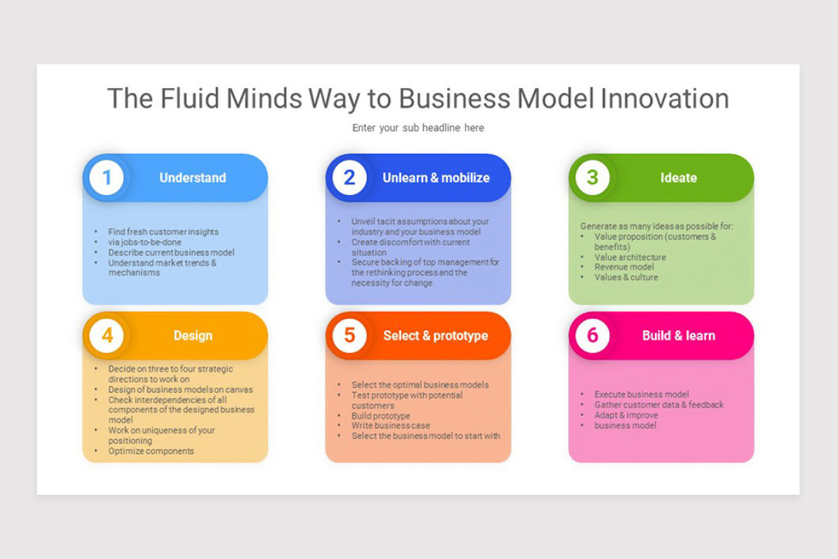Business Model Innovation Keynote Template | Nulivo Market