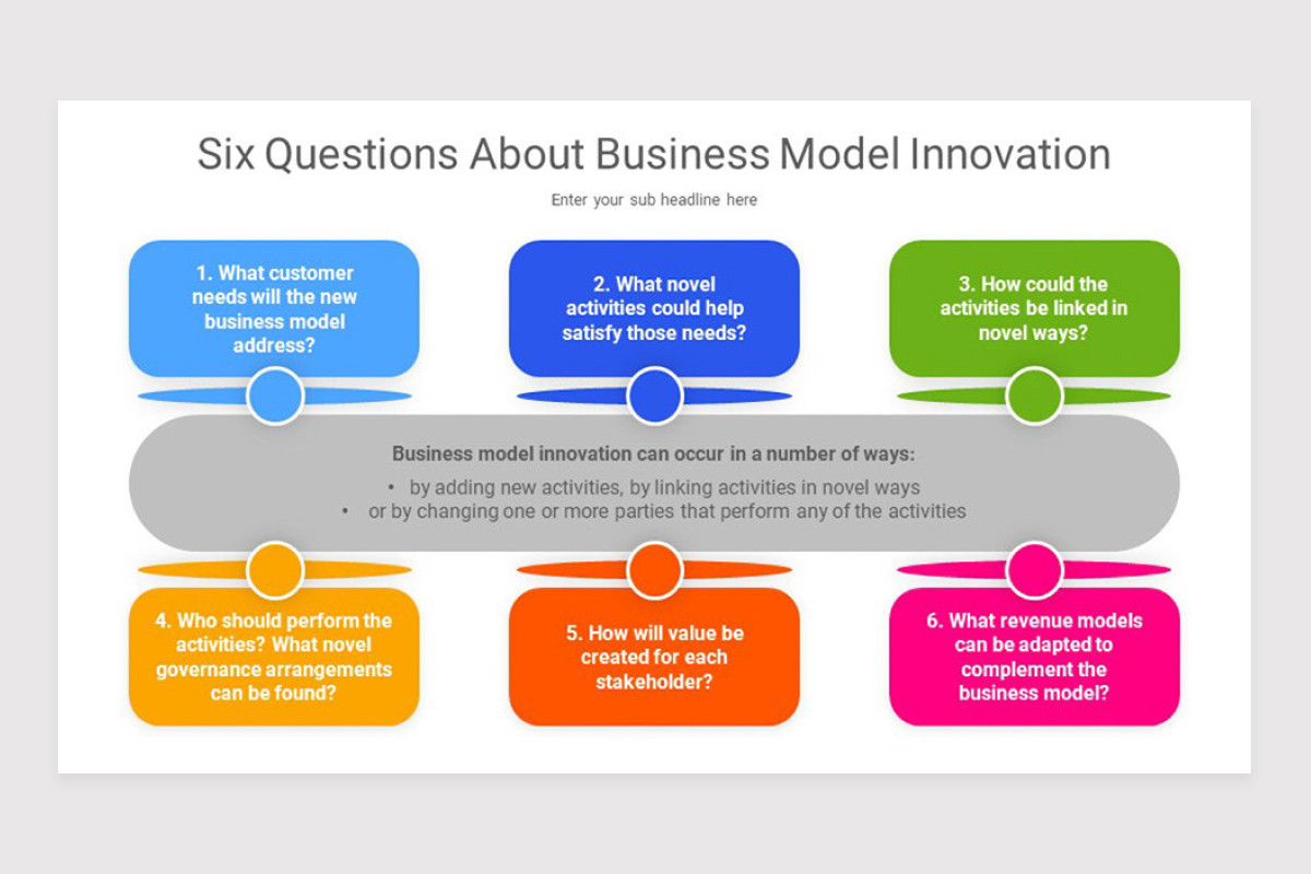 Business Model Innovation Keynote Template | Nulivo Market