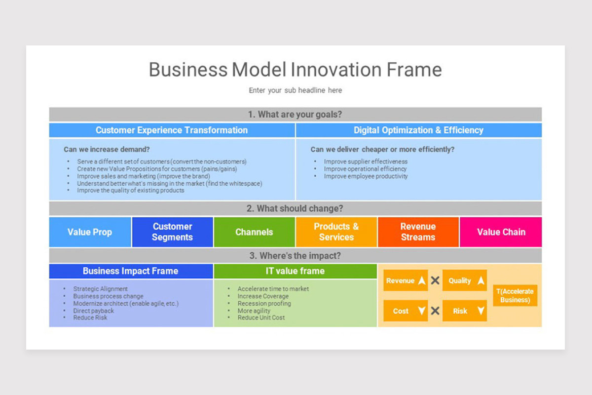 Business Model Innovation Keynote Template | Nulivo Market