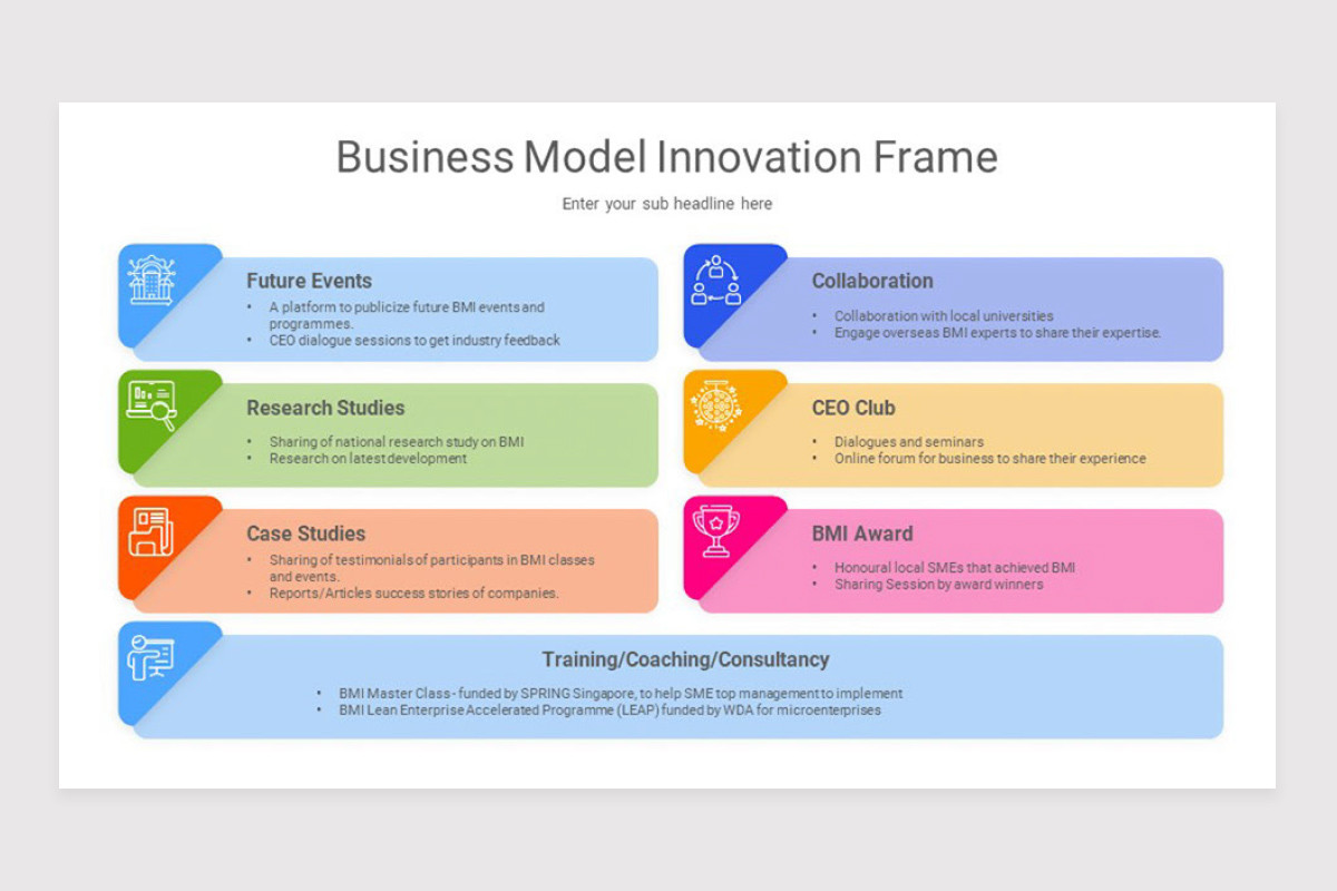 Business Model Innovation Keynote Template | Nulivo Market