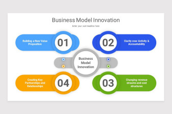 Business Model Innovation Keynote Template | Nulivo Market