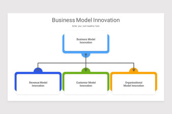 Business Model Innovation Keynote Template | Nulivo Market