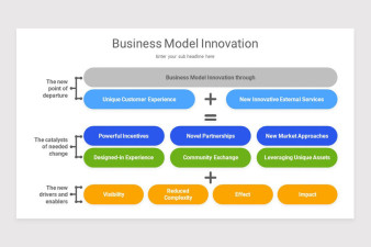 Business Model Innovation Keynote Template | Nulivo Market