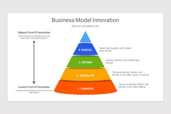 Business Model Innovation Keynote Template | Nulivo Market