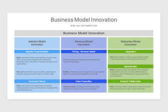 Business Model Innovation Google Slide Template | Nulivo Market