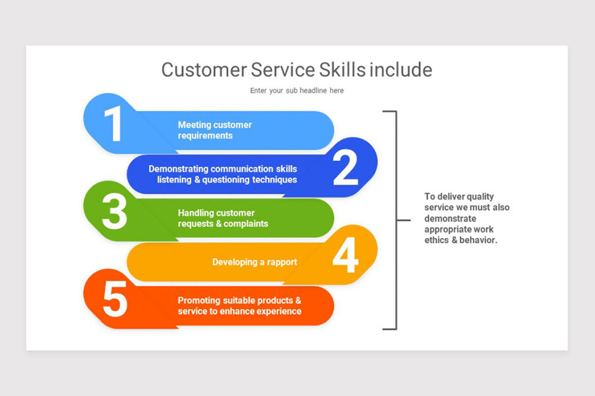 Customer Service Skills PowerPoint Template | Nulivo Market
