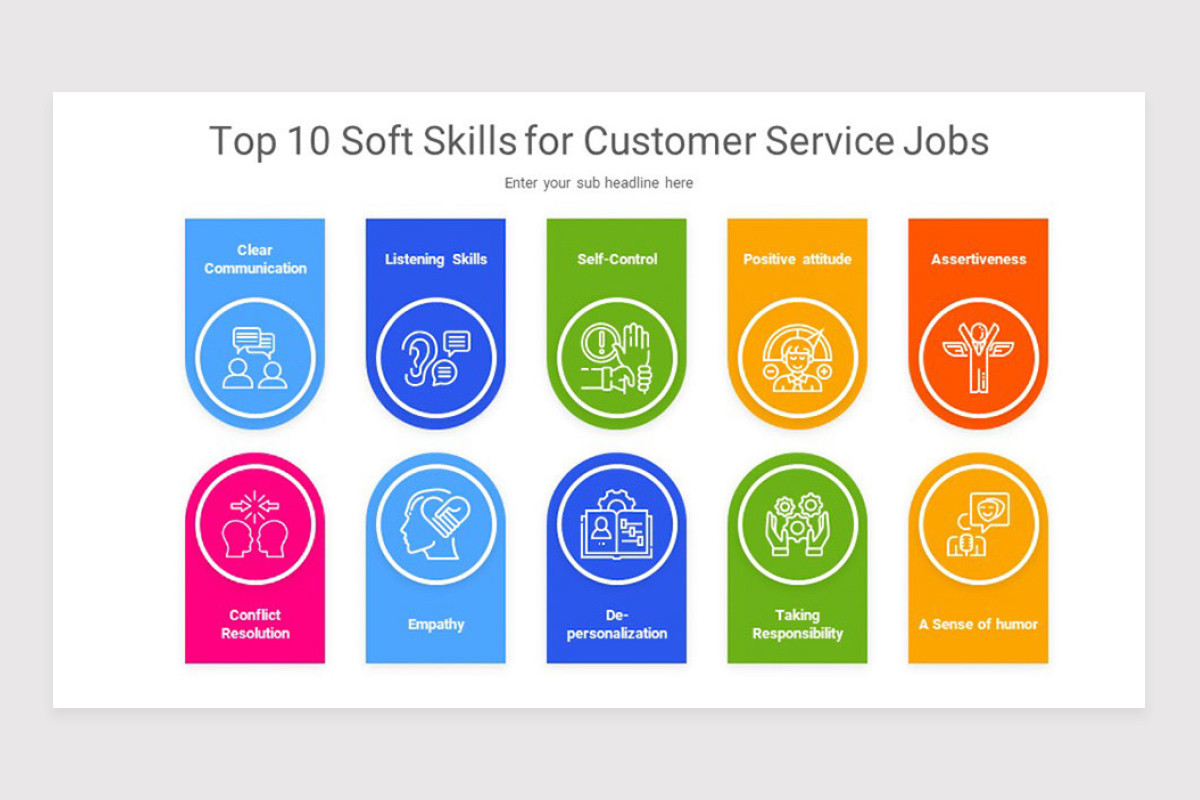 Customer Service Skills PowerPoint Template | Nulivo Market