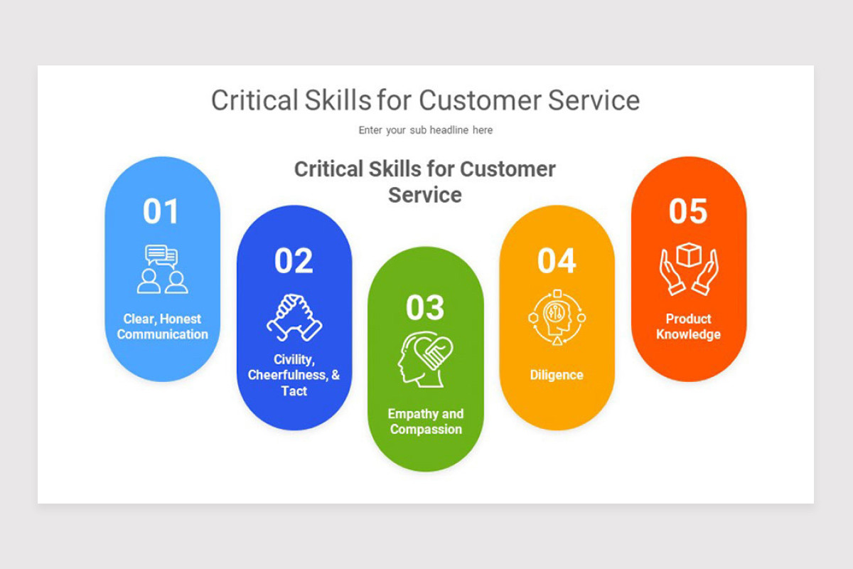 Customer Service Skills PowerPoint Template | Nulivo Market