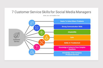 Customer Service Skills PowerPoint Template | Nulivo Market