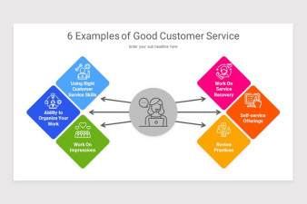 Customer Service Skills PowerPoint Template | Nulivo Market