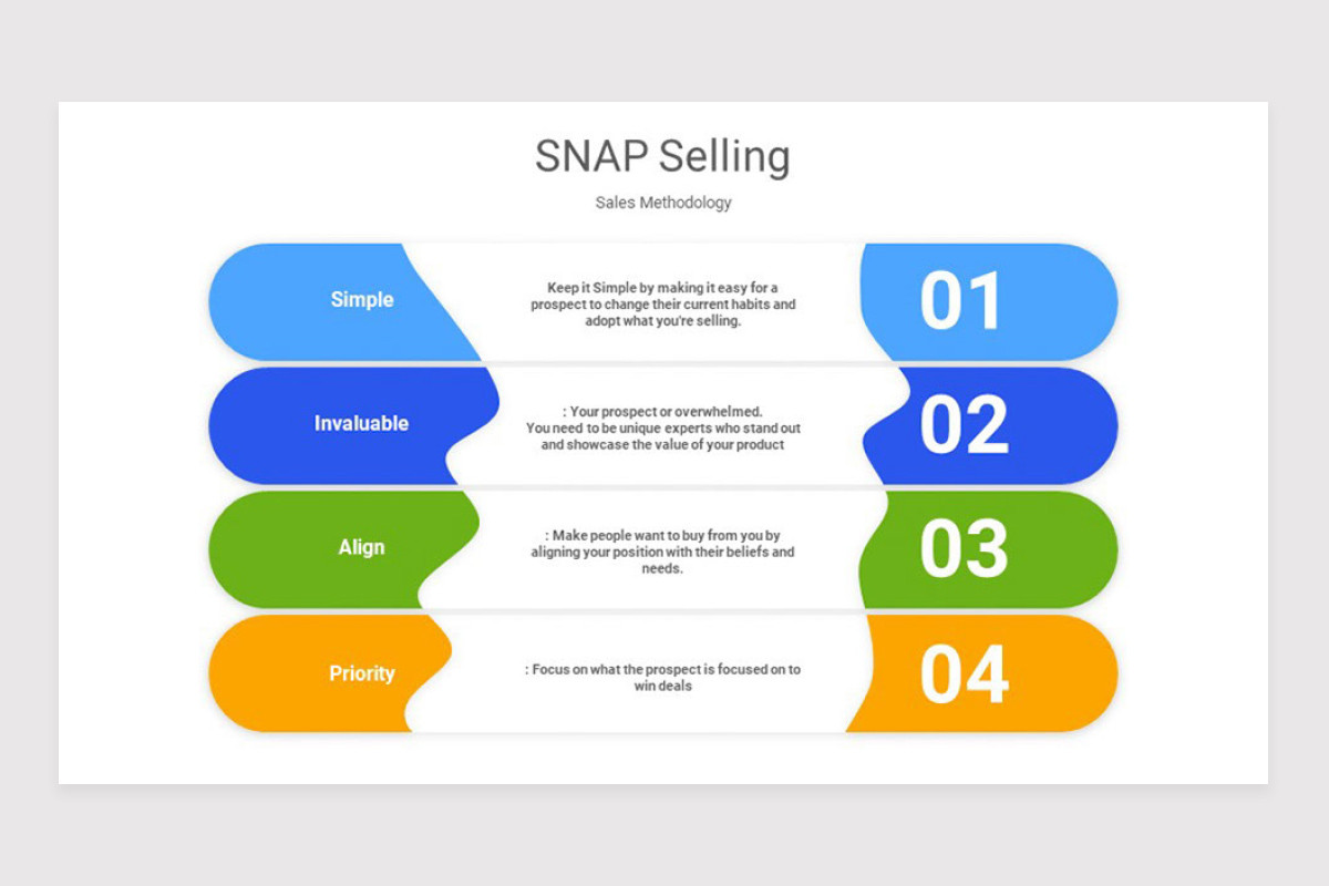 Sales Methodology PowerPoint Template | Nulivo Market