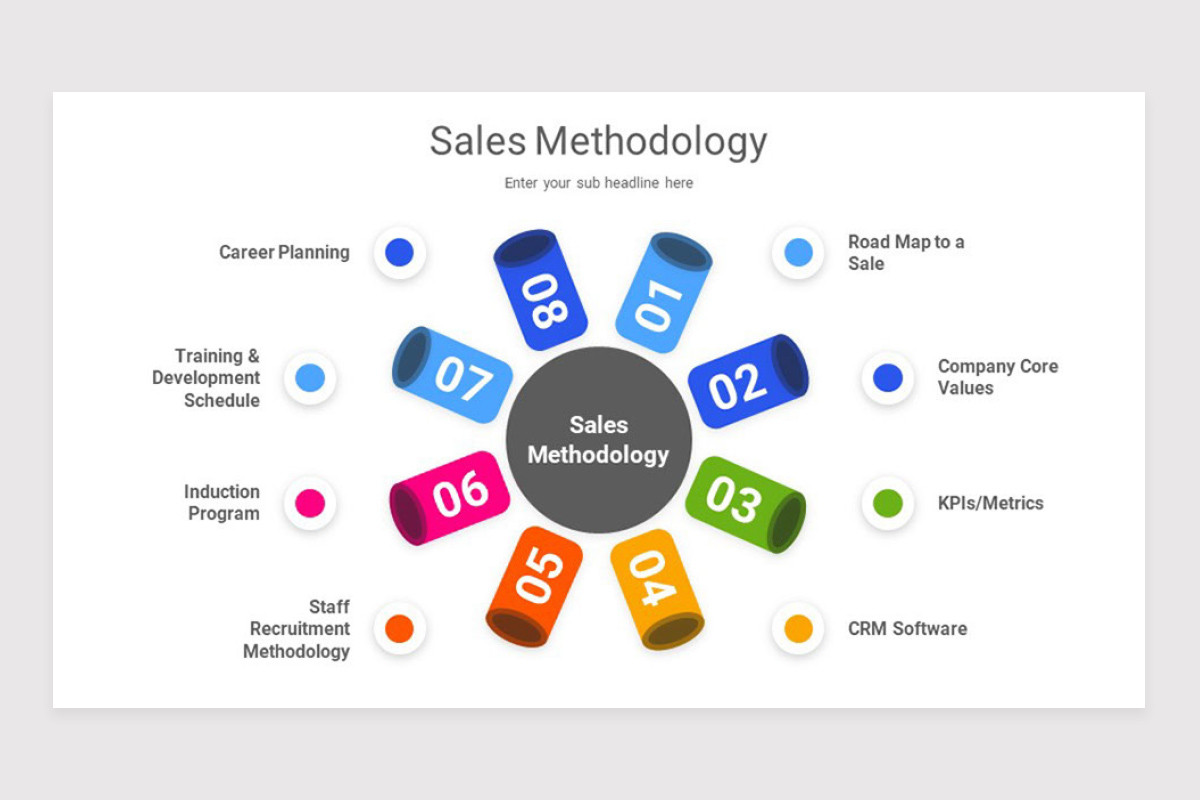 Sales Methodology Keynote Template | Nulivo Market