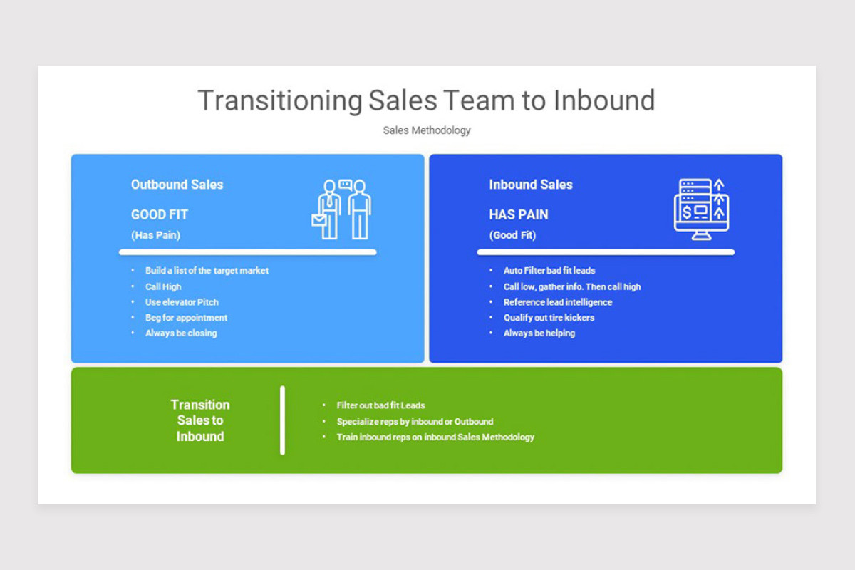 Sales Methodology Keynote Template | Nulivo Market