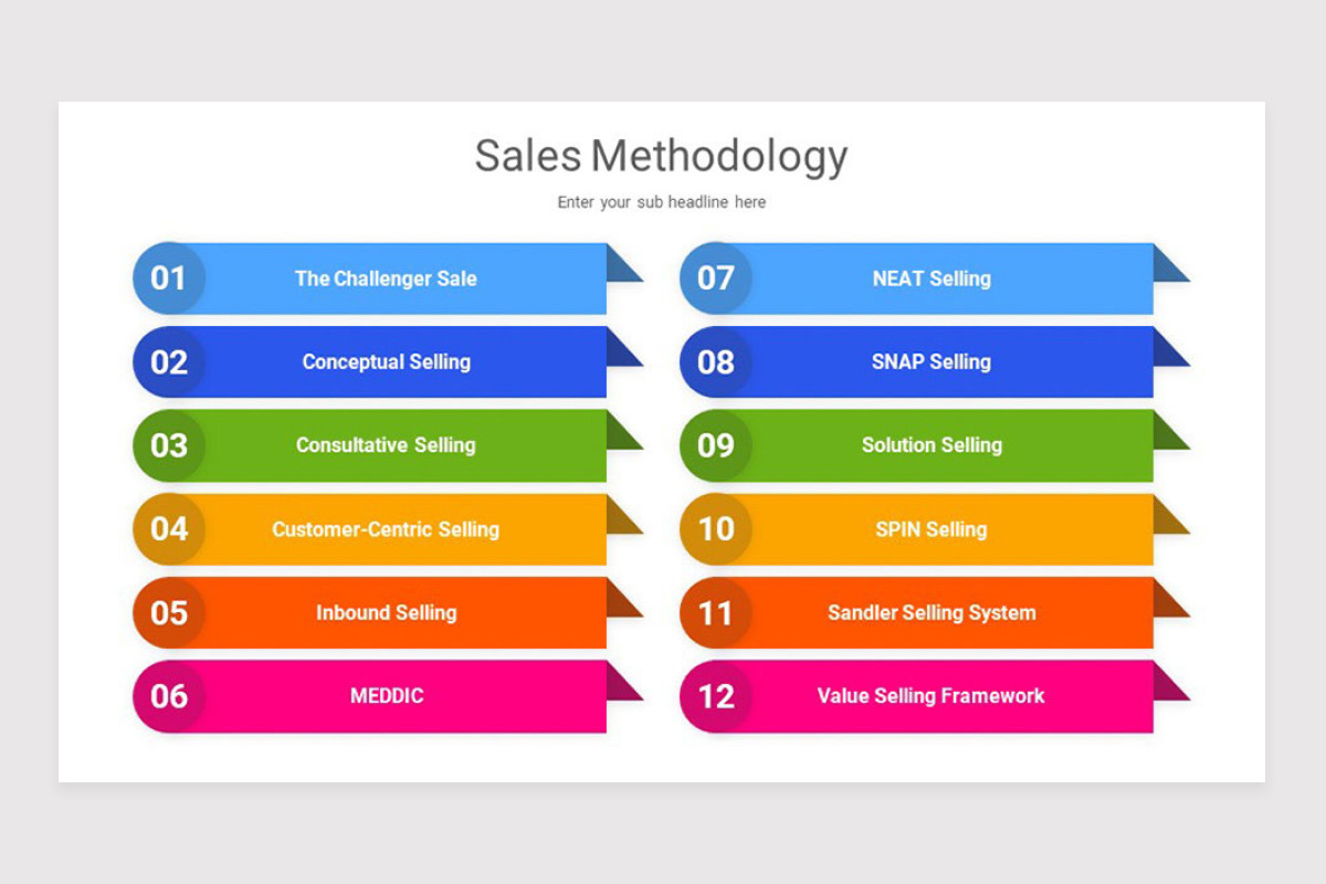 Sales Methodology Keynote Template | Nulivo Market