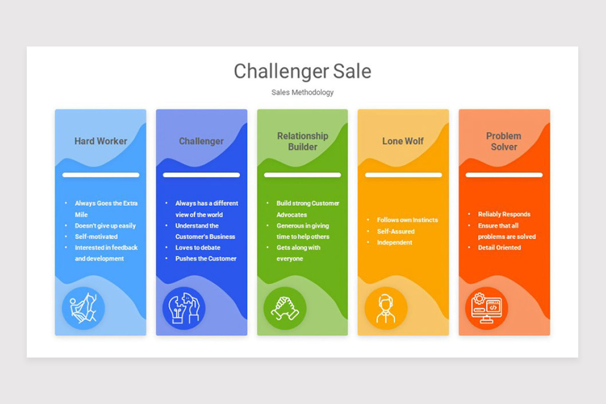 Sales Methodology Keynote Template | Nulivo Market