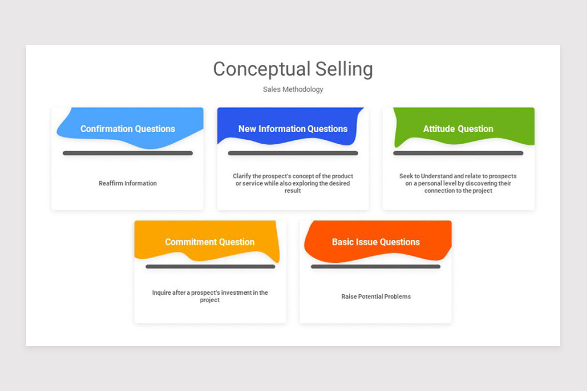 Sales Methodology Keynote Template | Nulivo Market