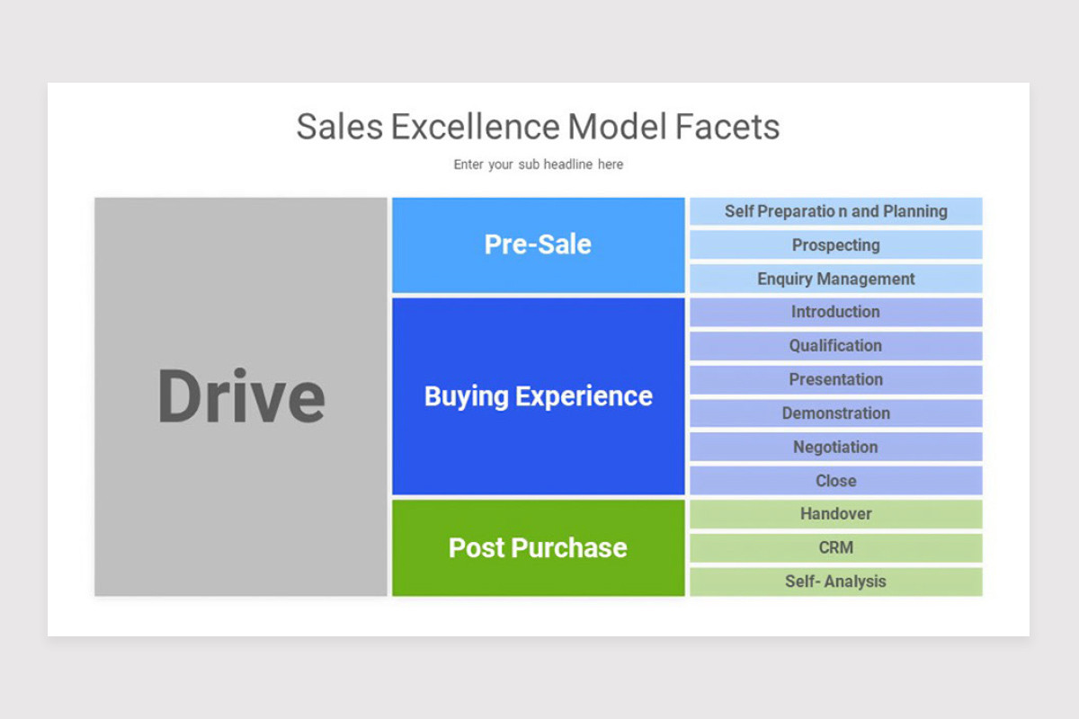 Sales Excellence PowerPoint Template | Nulivo Market