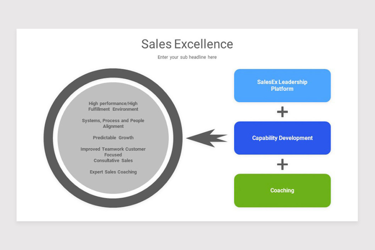 Sales Excellence PowerPoint Template | Nulivo Market