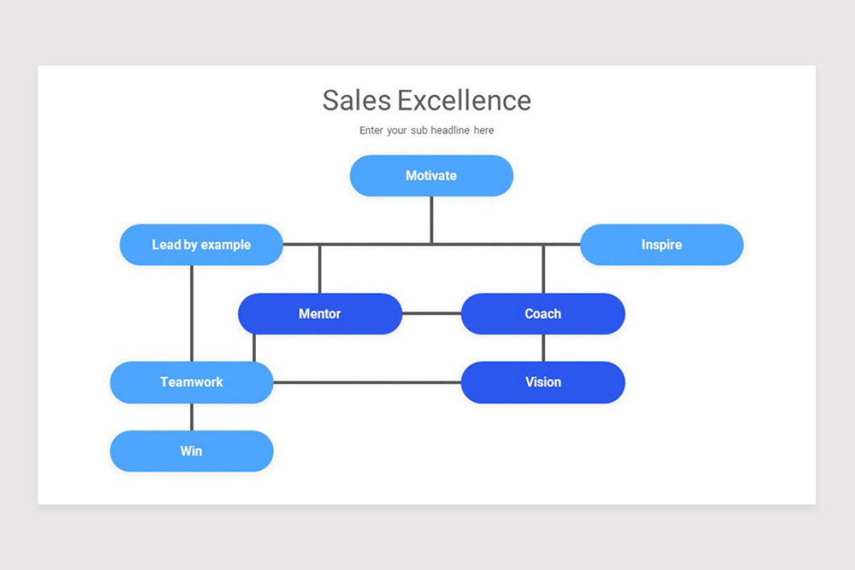 Sales Excellence PowerPoint Template | Nulivo Market