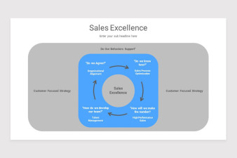 Sales Excellence PowerPoint Template | Nulivo Market