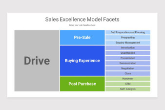 Sales Excellence Keynote Template | Nulivo Market