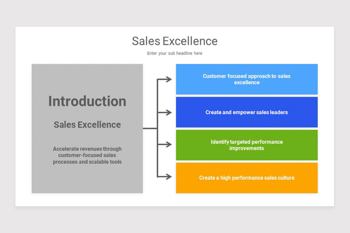 Sales Excellence Google Slide Template | Nulivo Market