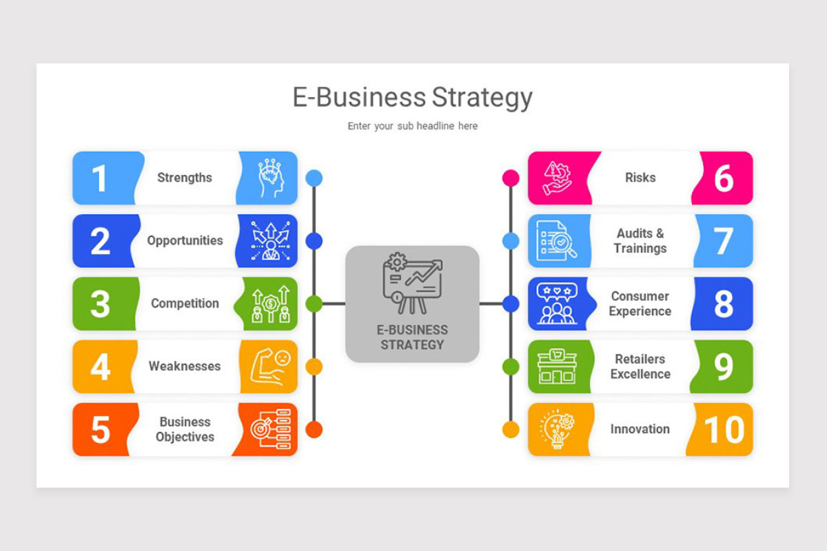 E-Business Strategy PowerPoint Template | Nulivo Market