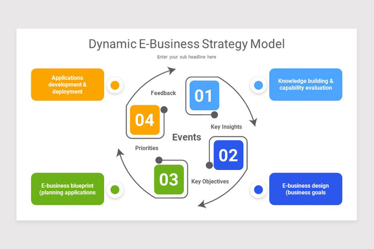E-Business Strategy PowerPoint Template | Nulivo Market