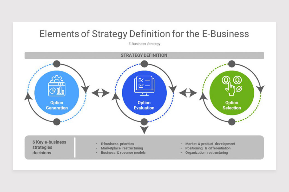 E-Business Strategy Keynote Template | Nulivo Market